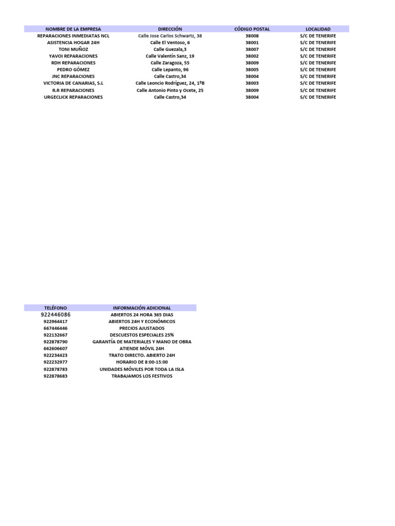 Actividad Evaluable 2 | PDF