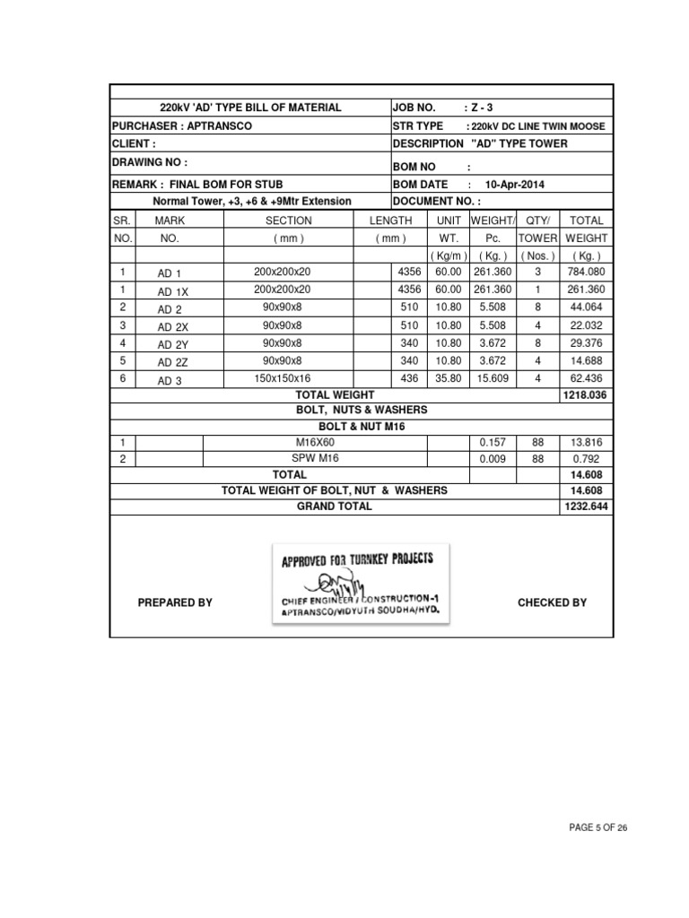 220kv Twin Moose Z-3 Master Bom Ad | PDF | Components | Metalworking