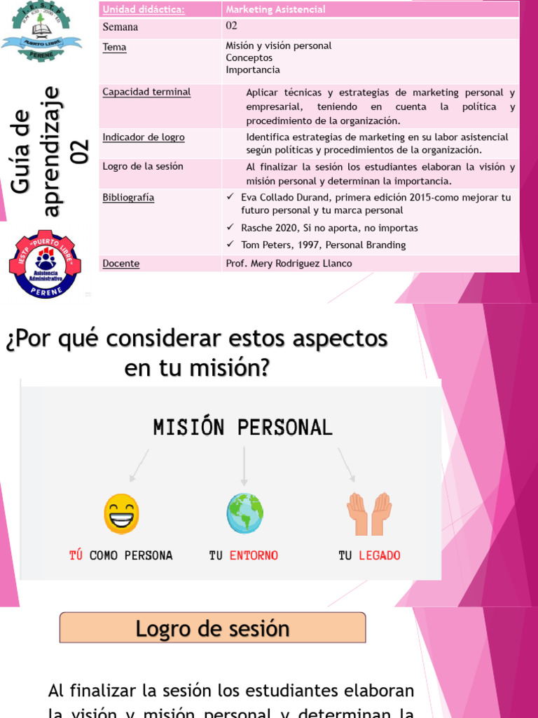 Guia de Aprendizaje 02 | Descargar gratis PDF | Marketing | Business