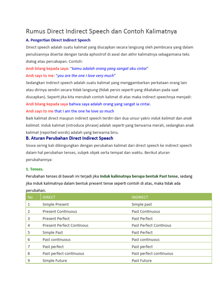 Rumus Direct Indirect Speech Dan Contoh Kalimatnya | PDF