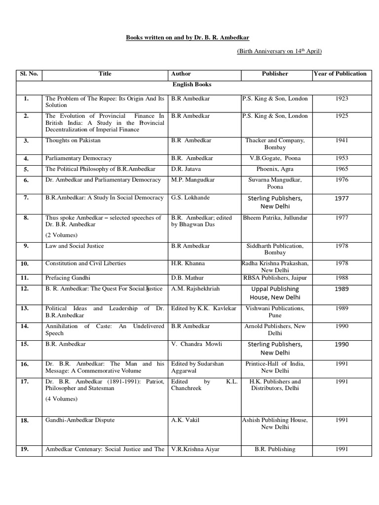 Ambedkar | PDF | Dalit | Mahatma Gandhi
