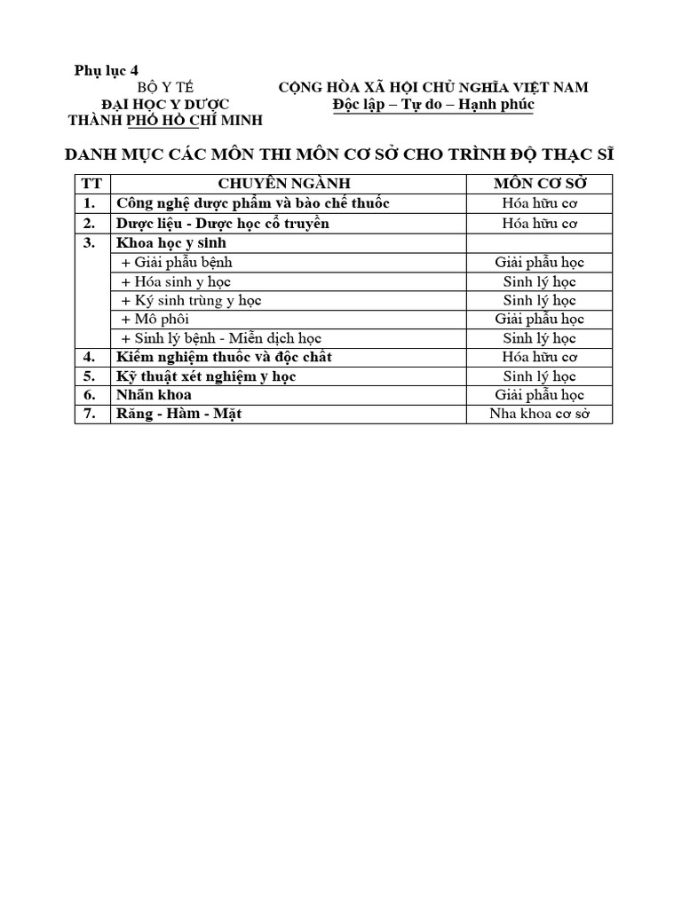 Phu Luc 4 - Mon Co So | PDF