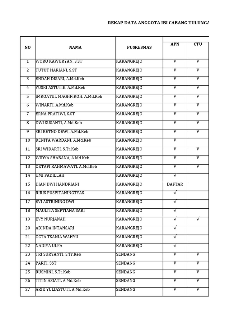Data Pelatihan Anggota IBI | PDF