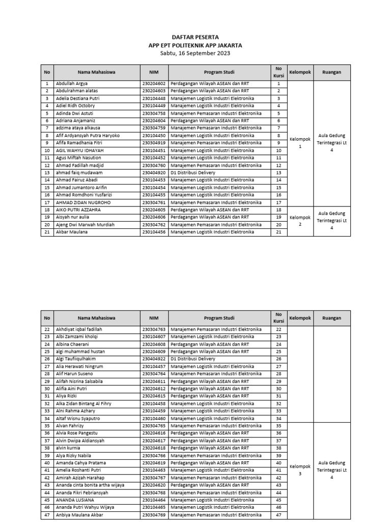 Daftar Peserta App Ept 2023 | PDF