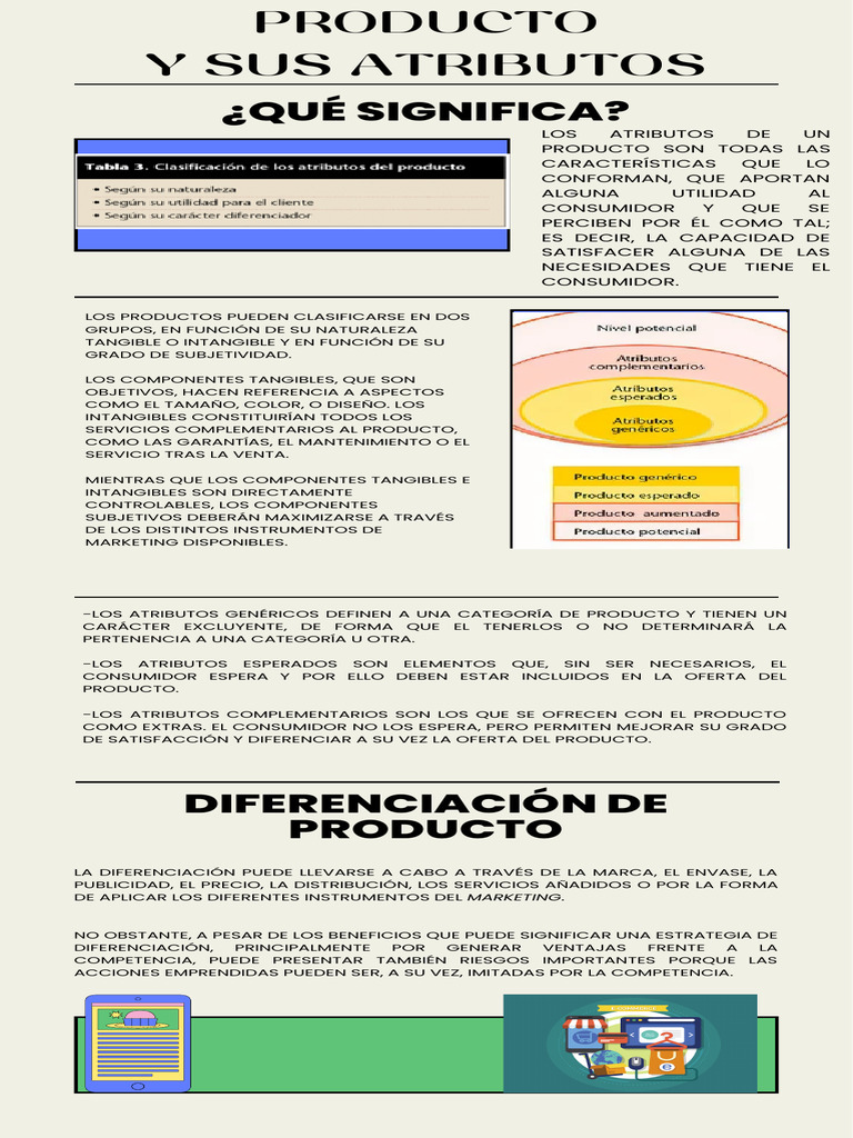 Producto y Sus Atributos | PDF | Producto (Negocio) | Marketing
