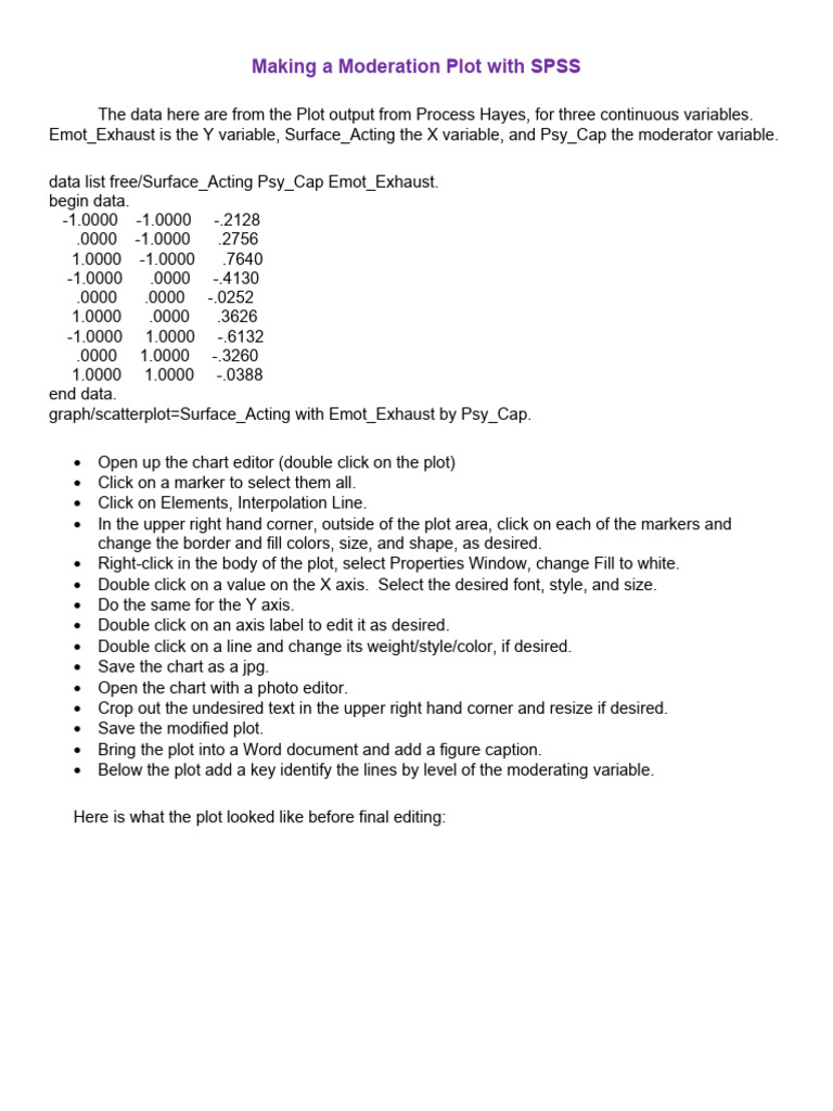 Moderation-Plot SPSS | PDF | Spss | Chart