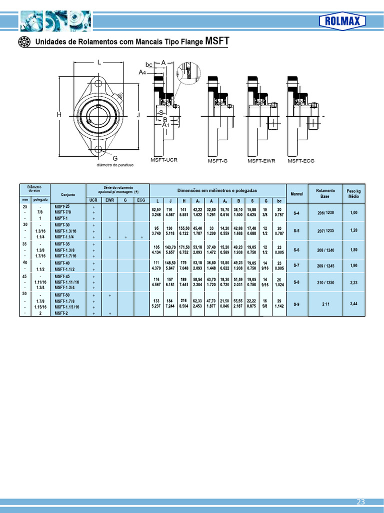 Mancal MSFT - Rolmax | PDF | Engenharia Mecânica