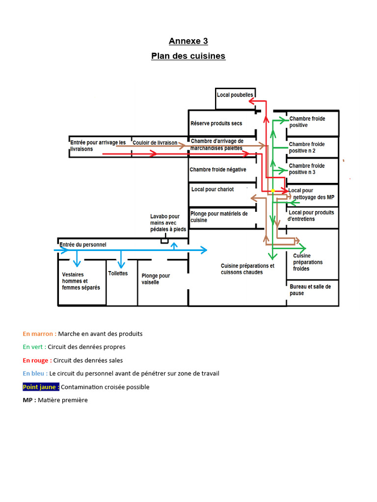 Plan de Cuisine et Marche en Avant | PDF