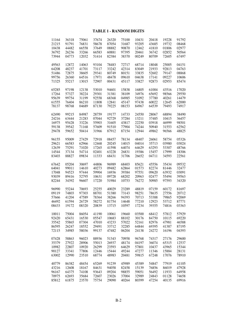 Table of Random Digits | PDF