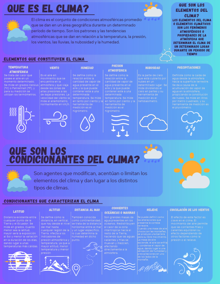 Infografia 1 | PDF | Clima | Herida