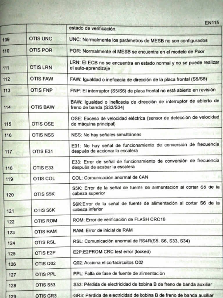 Otis Escaleras Xizi 508 Fallas y Diagramas | PDF
