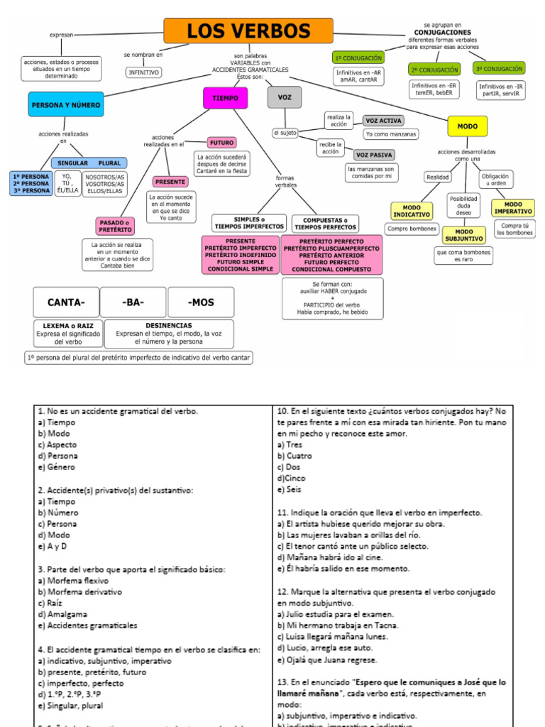 El Verbo - I.. | PDF | Verbo | Conjugación gramatical