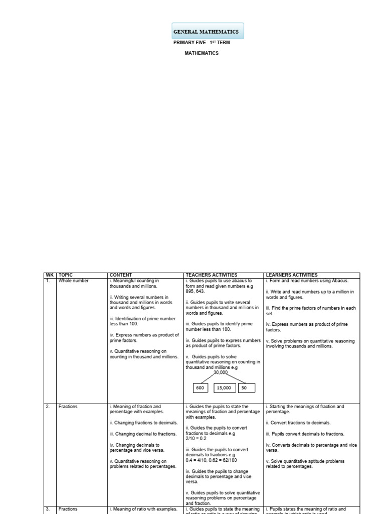 Mathematics Primary 5 | PDF | Currency | Percentage