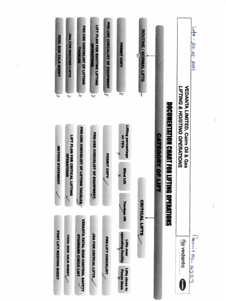 Filled Lift Plan | PDF