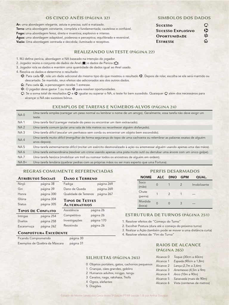 l5r 5ed - Escudo Resumo de Regras PT-BR | PDF