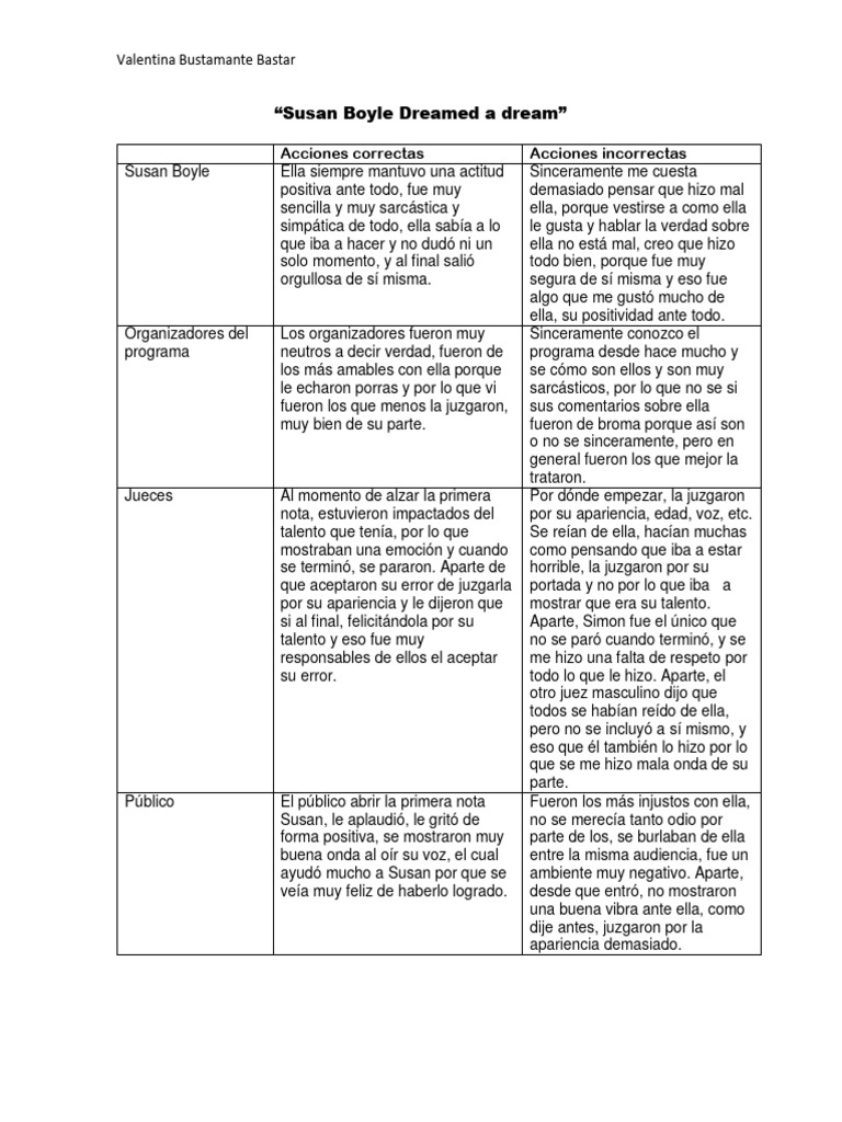 "Susan Boyle Dreamed A Dream" Valentina 403 | PDF