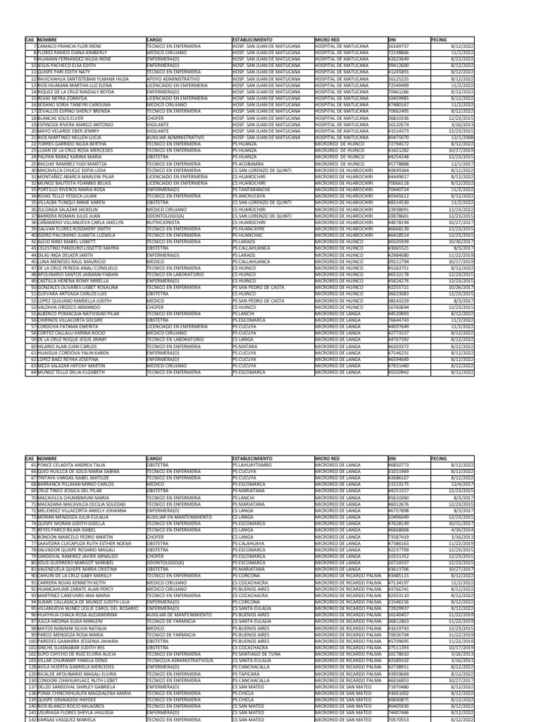 BD Cas | PDF | Ciencias de la Salud | Programas sociales