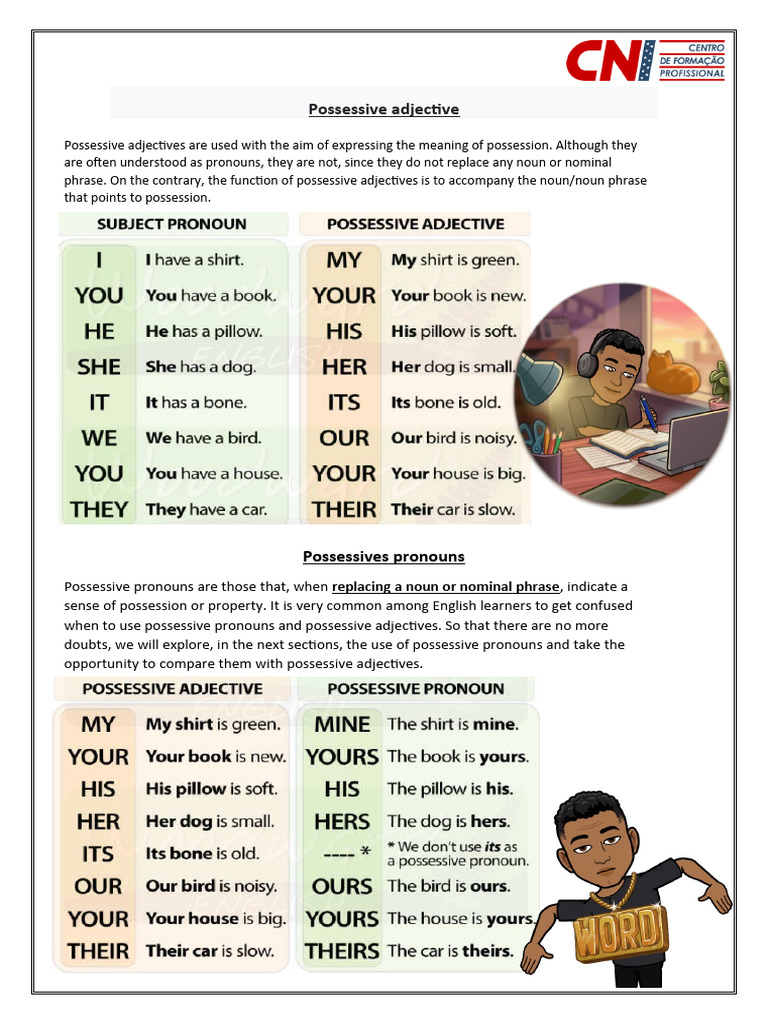 Possessive Adjective and Pronouns | PDF