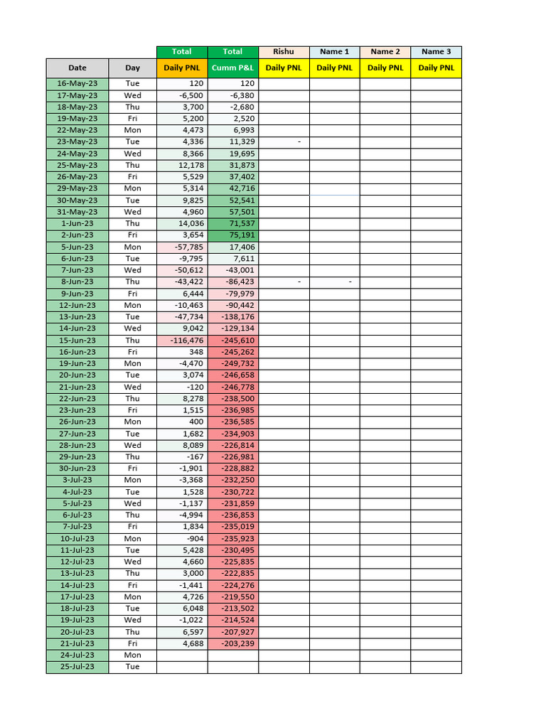 Advance Trading Journal | PDF | Investing | Private Sector