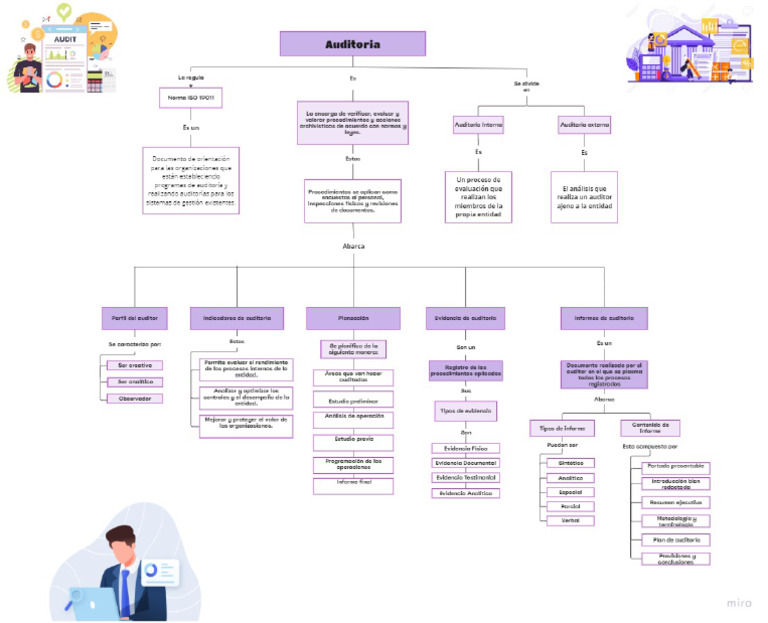 Mapa Conceptual-Auditoría | PDF