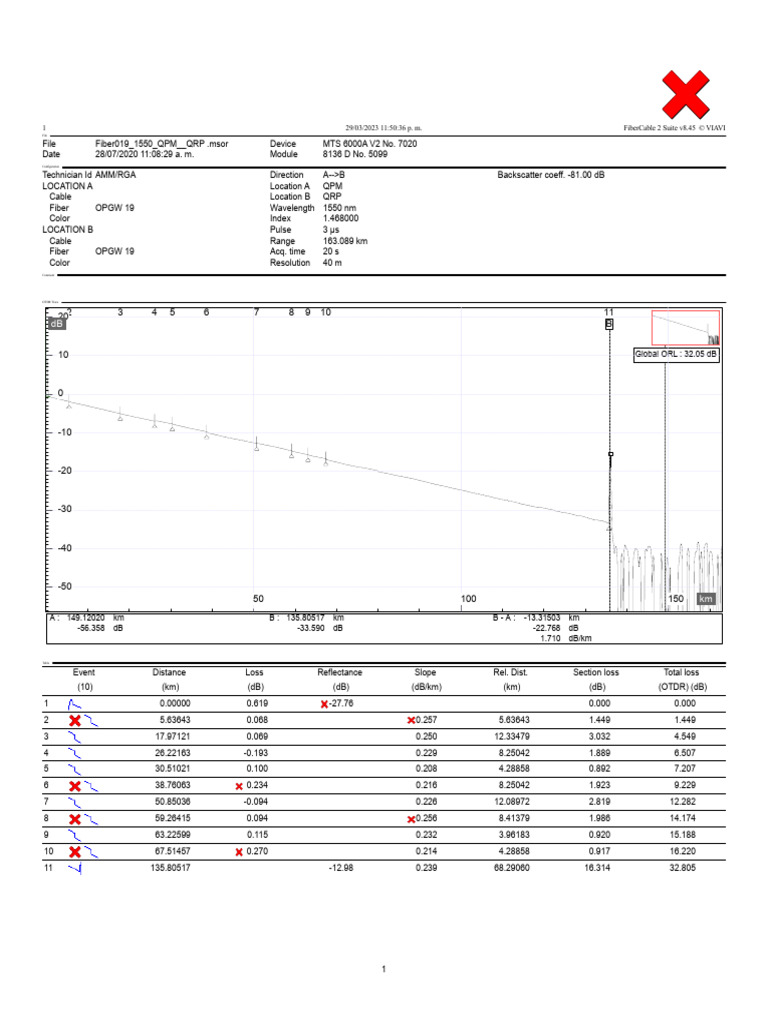 FiberCable 2 Suite v8.45 OTDR Report | PDF | Physical Sciences ...