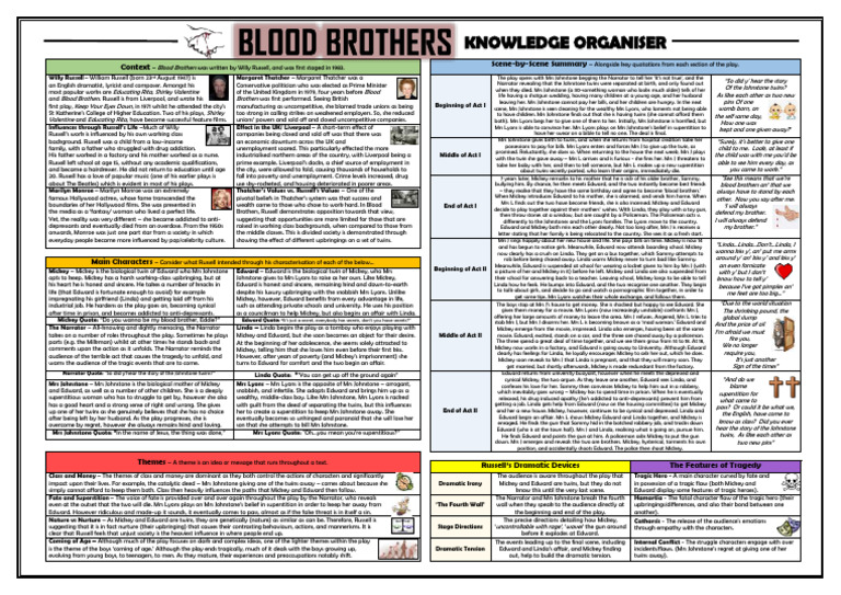 Blood Brothers: Themes and Context | PDF