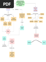 Triadas Del Método Yuen | PDF | Fobia | Sicología