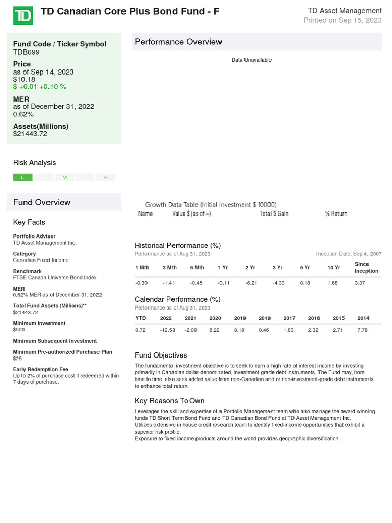 TD Canadian Core Plus Bond Fund | PDF | Mutual Funds | Money Market Fund