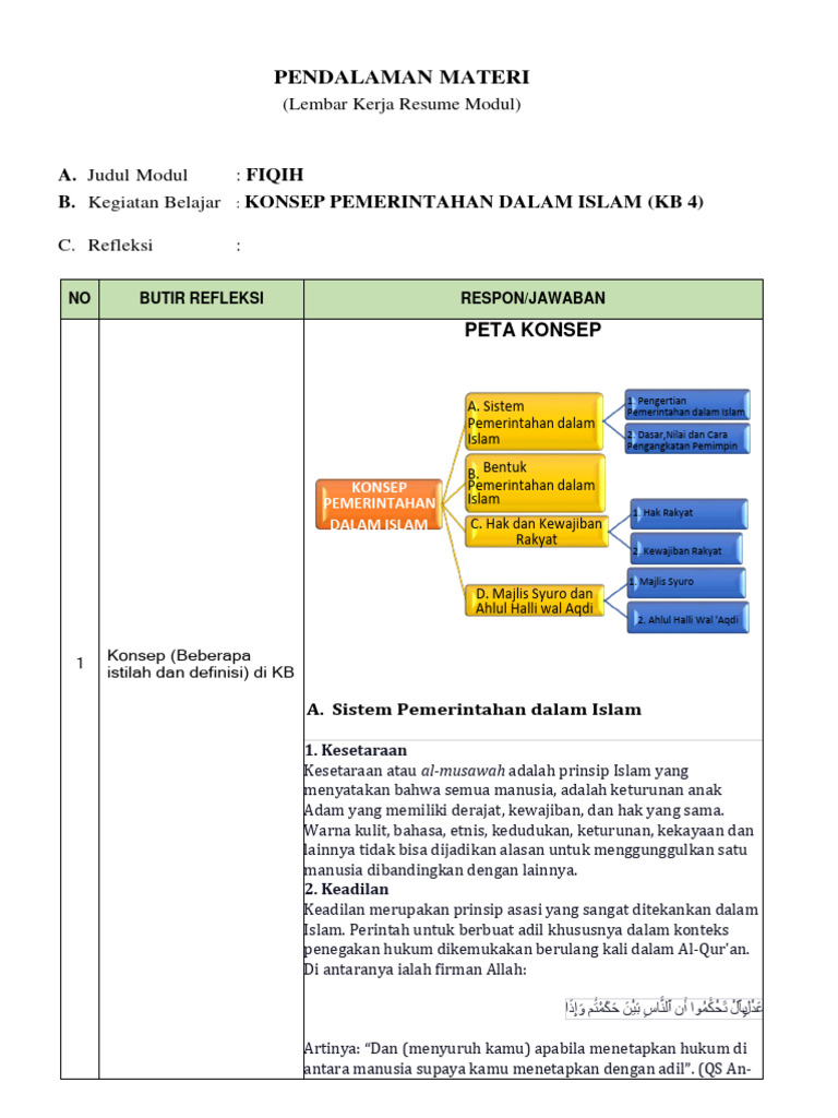 Resume Fiqih KB 4 - Compressed | PDF