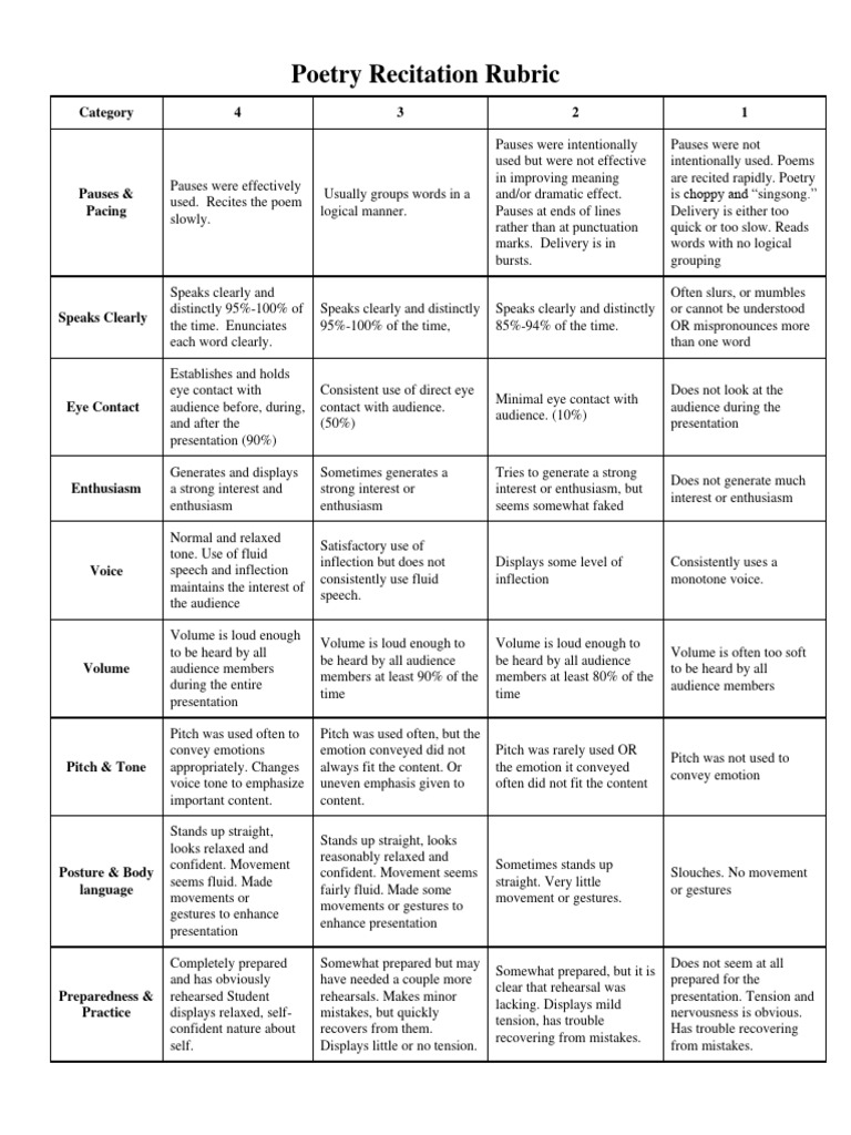 Poetry Recitation Evaluation Rubric | PDF | Poetry | Emotions