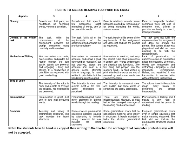 Reading Your Essay Rubric | Download Free PDF | Grammar | Linguistics
