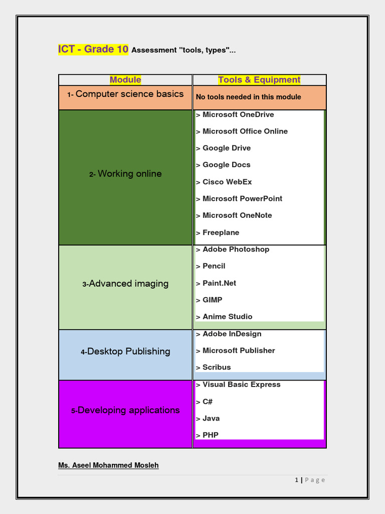 ICT-Grade 10 Assessment (Tools, Types,.... ) | PDF