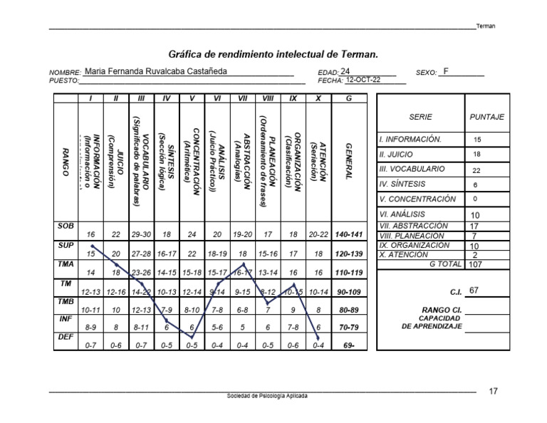 Grafica Terman | PDF | Sicología | Ciencias del comportamiento