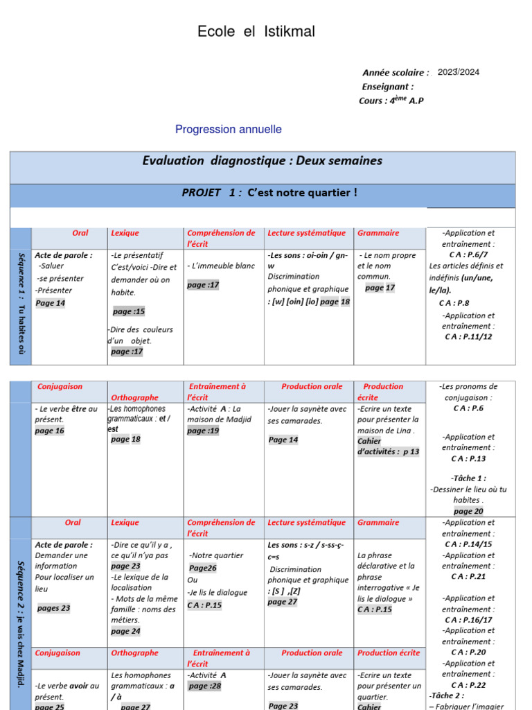 Progression Annuelle 4AP 2023/2024 | PDF