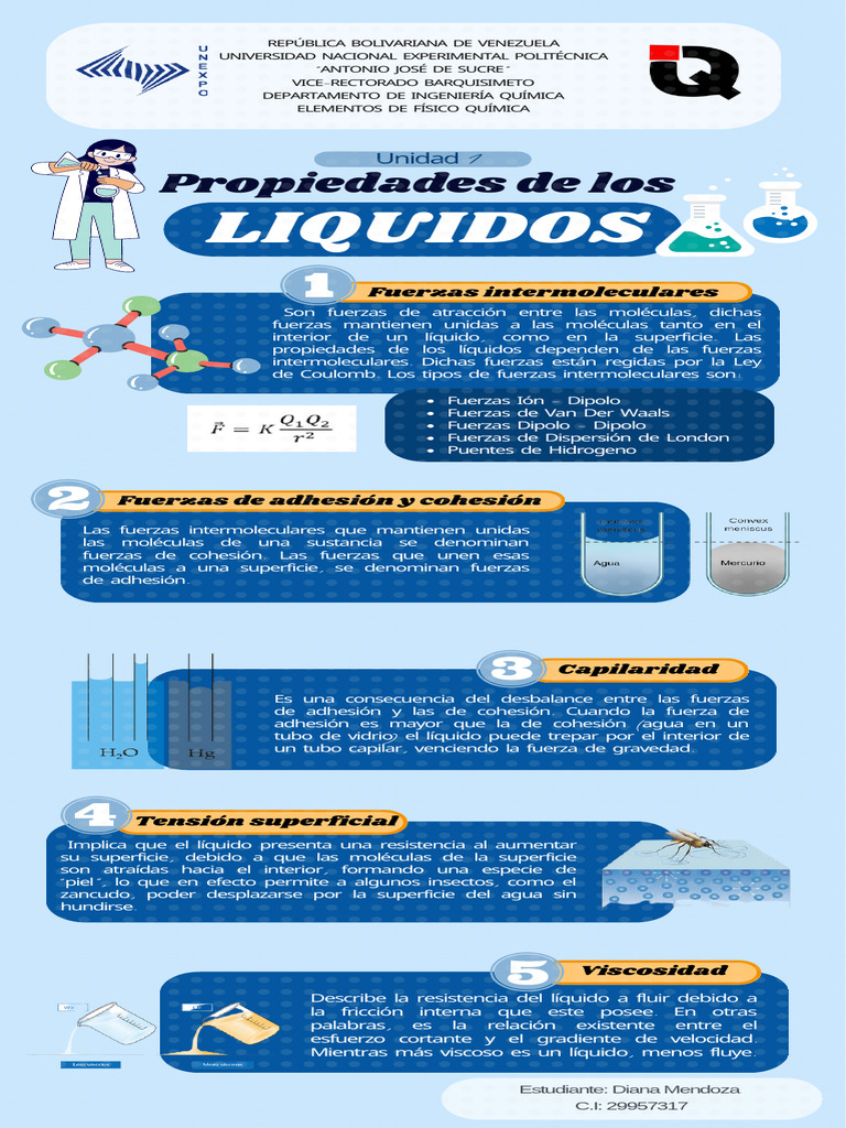 Infografía Propiedades de Los Liquidos | PDF Infografía Propiedades de Los Liquidos | PDF