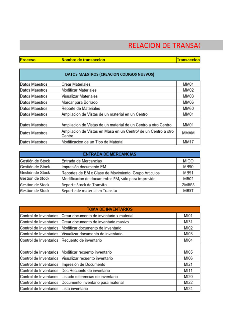 Transacciones Sap | PDF | Ciencias de la Información | Ciencias de la ...