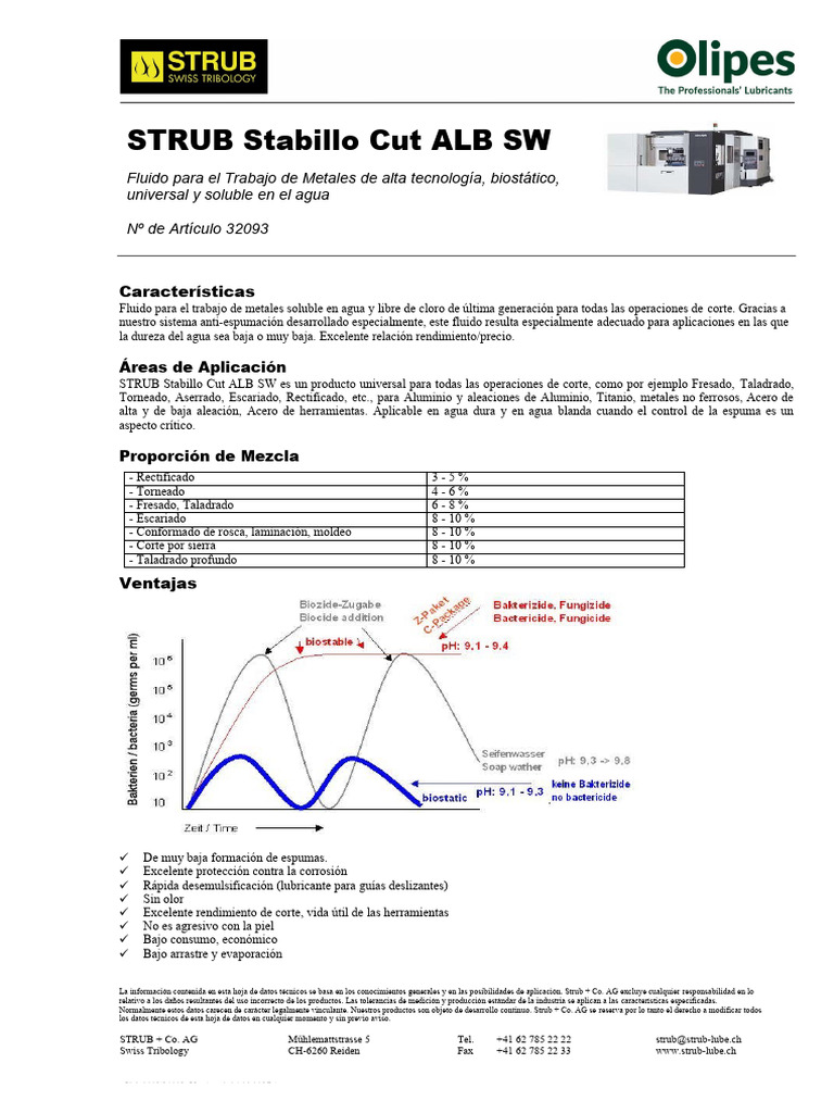 STRUB Stabillo Cut ALB SW ES | PDF | Aluminio | Agua
