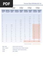 Technical Data Sheet - uPVC Pipe CLASS - 4 | PDF | Polyvinyl Chloride ...