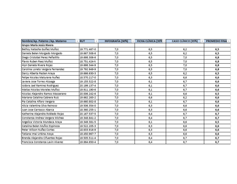 Notas Finales Módulo Ttm 2023 | PDF
