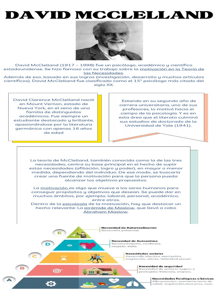 David McClelland | PDF | Motivación | Motivacional