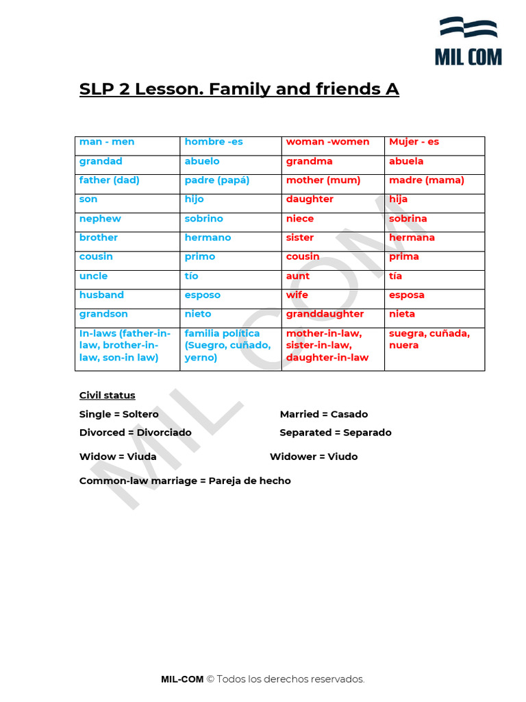 Family and Relationships | PDF | Nonverbal Communication ...