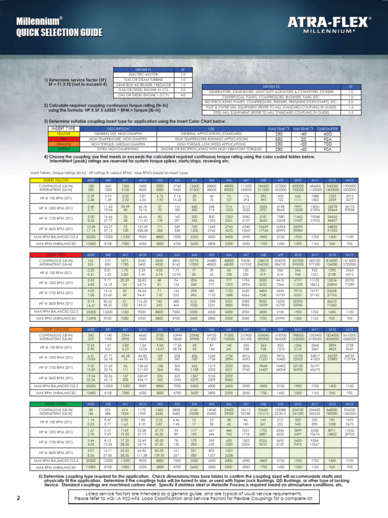 P2 - Mill - QUICK SELECTION - Compressed | PDF