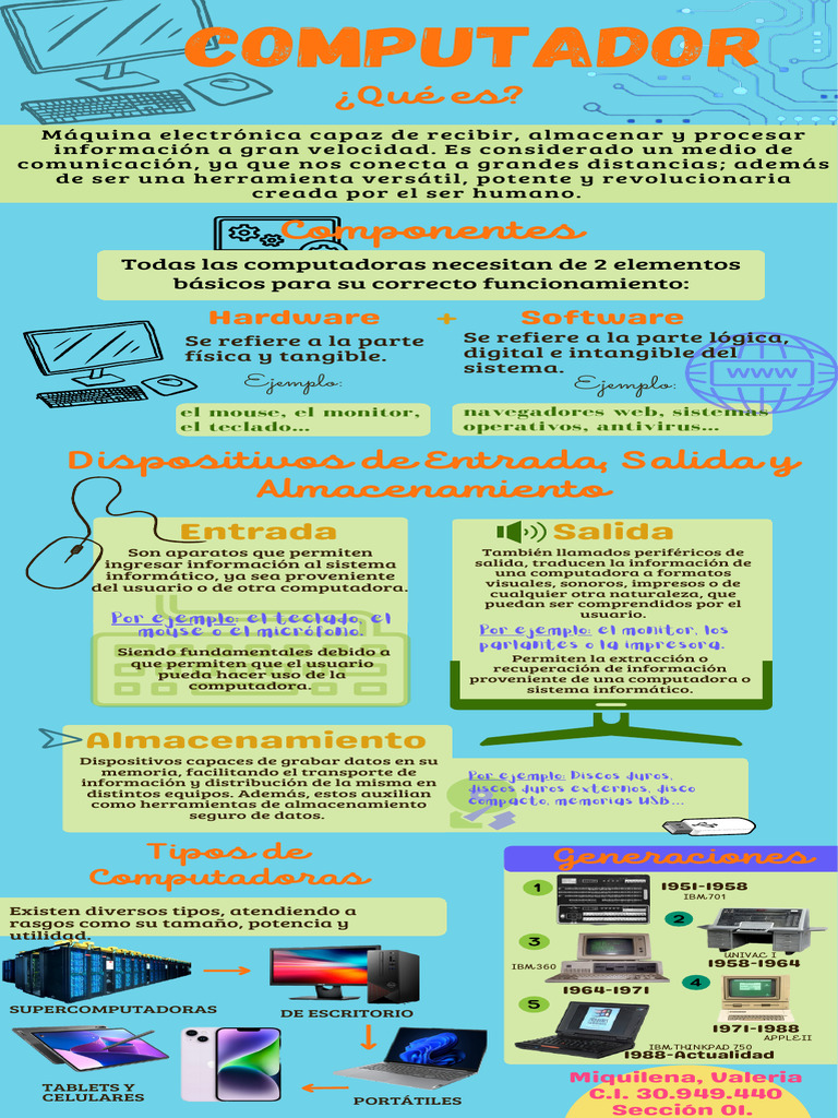 Infografia COMPUTACION | PDF | Hardware de la computadora | Periférico