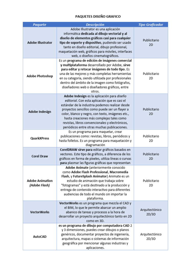 Paquetes Diseño Grafico | PDF | Informática | Software