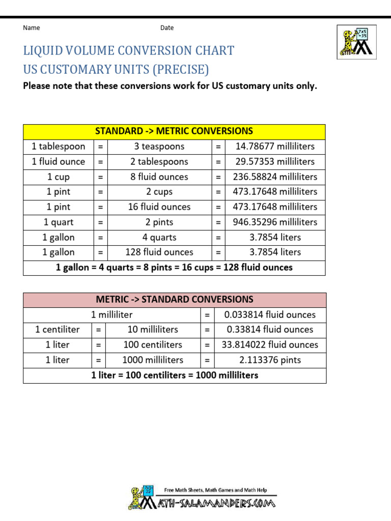 Liquid Measurement Chart Us | PDF