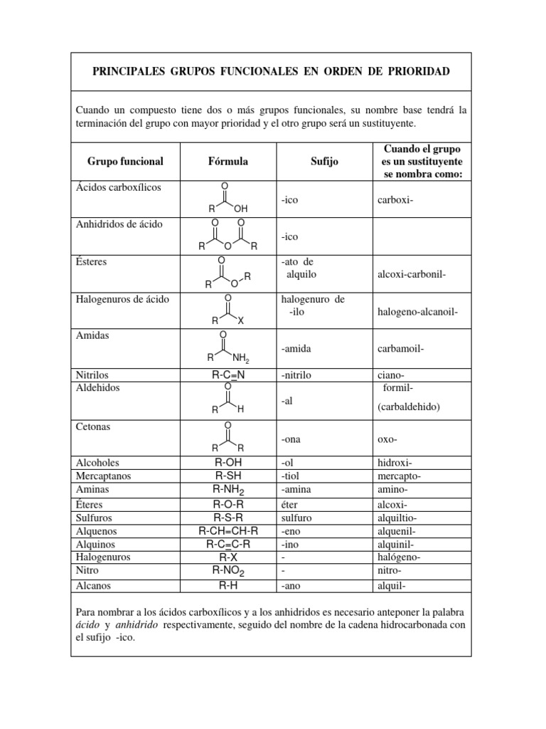Cuadro de Quimica | PDF Cuadro de Quimica | PDF