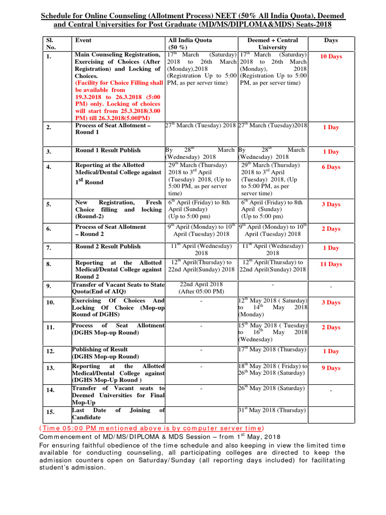 NEET PG Counseling Schedule 2018 | PDF