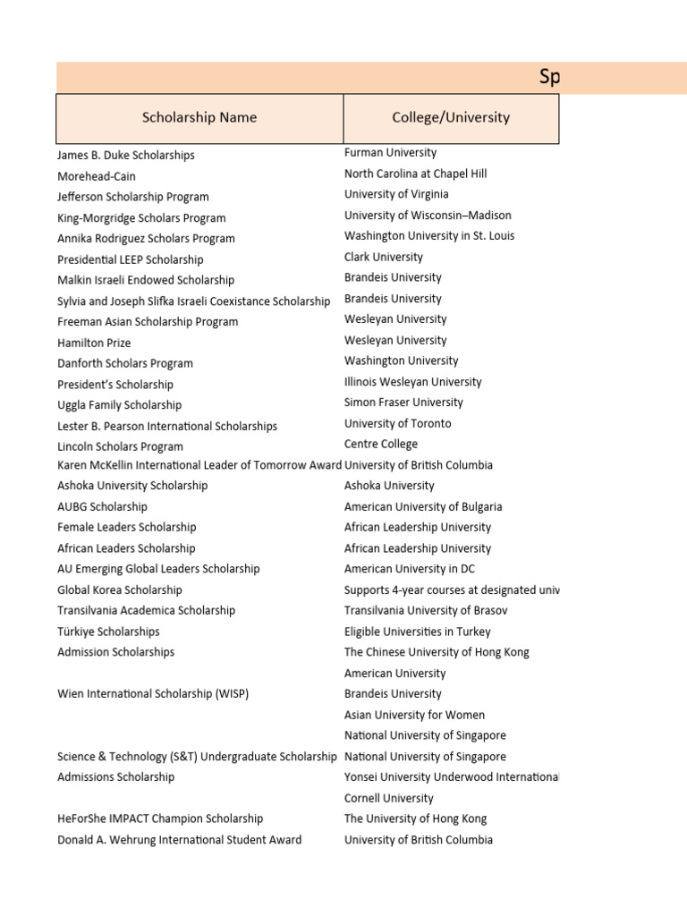 World Scholarships | PDF | University | Public Finance