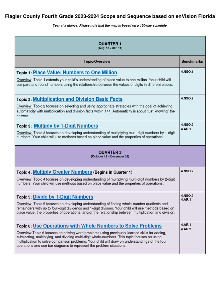 Flagler 4th Grade Math Scope 2023-24 | PDF | Teaching Methods & Materials