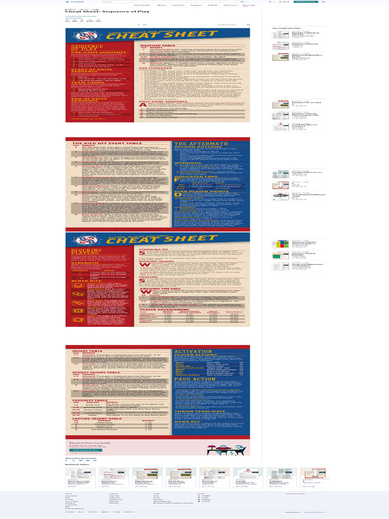 Cheat Sheet - Sequence of Play - PDF - Touchdown - Sports Rules and ...